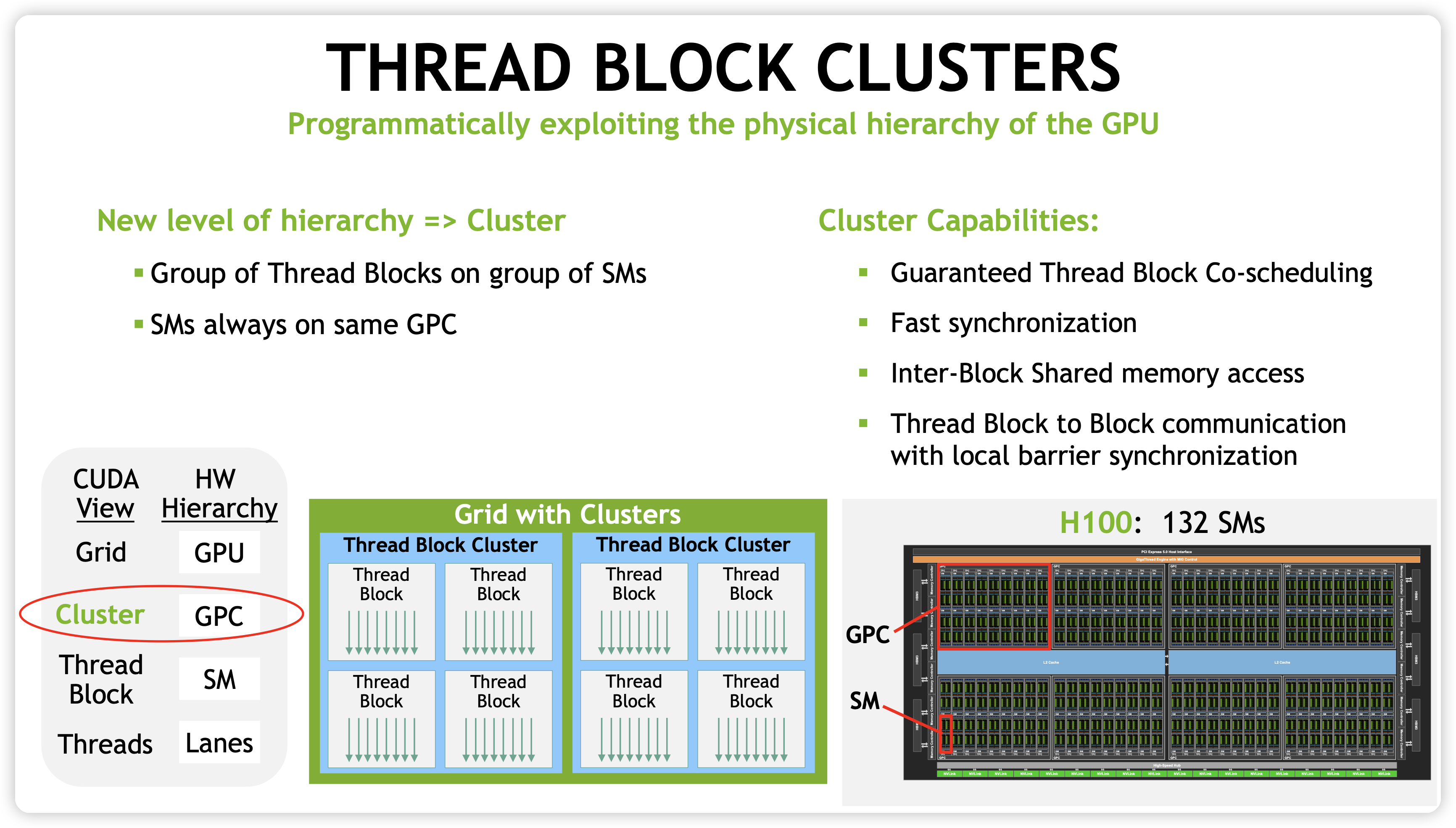 H100 结构与 CUDA 编程 | SongXJ's Blog