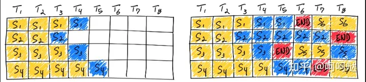vLLM 源码学习 | SongXJ's Blog